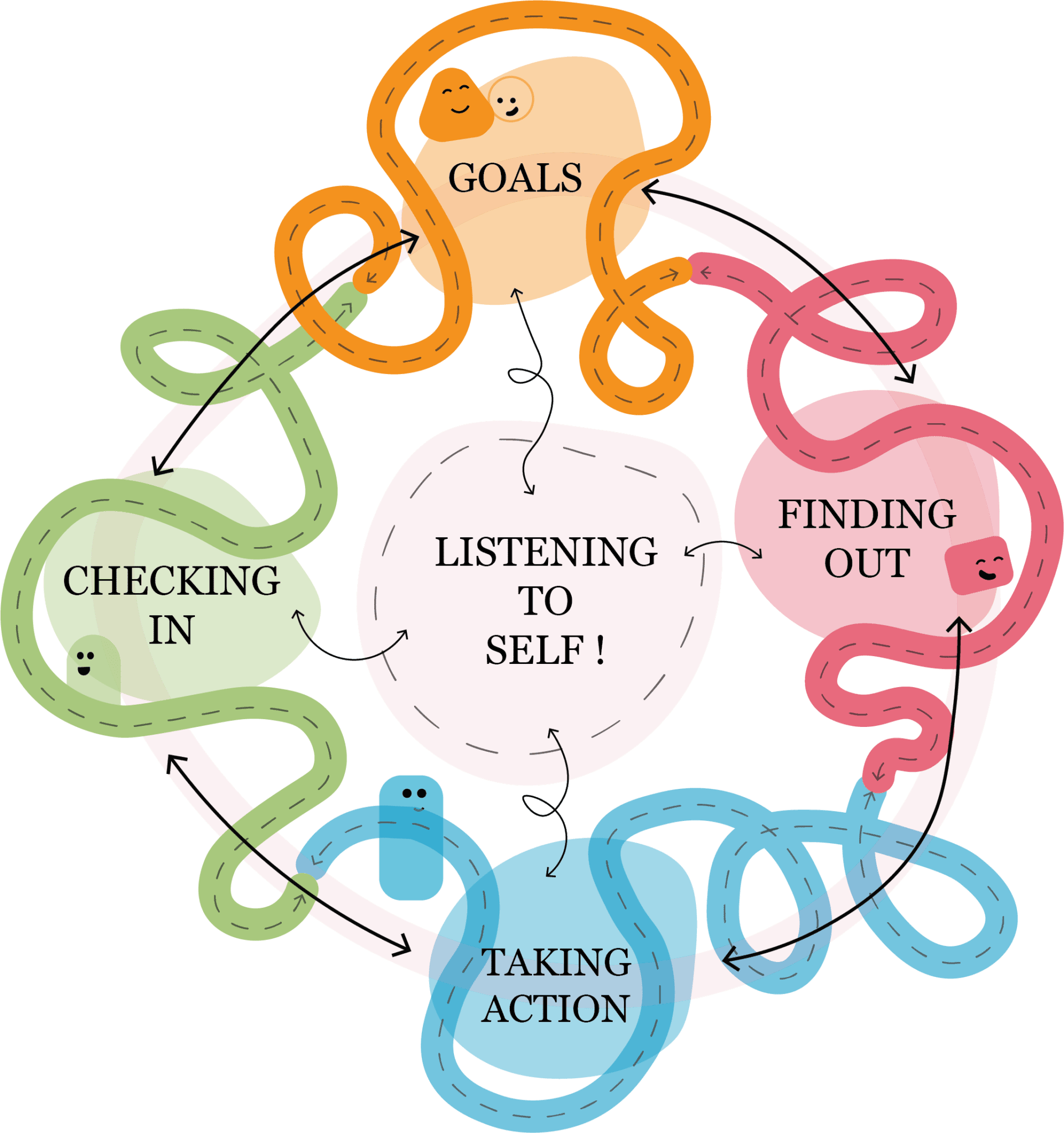 Learners - Learning Environments Australasia: Enhancing the Educational ...