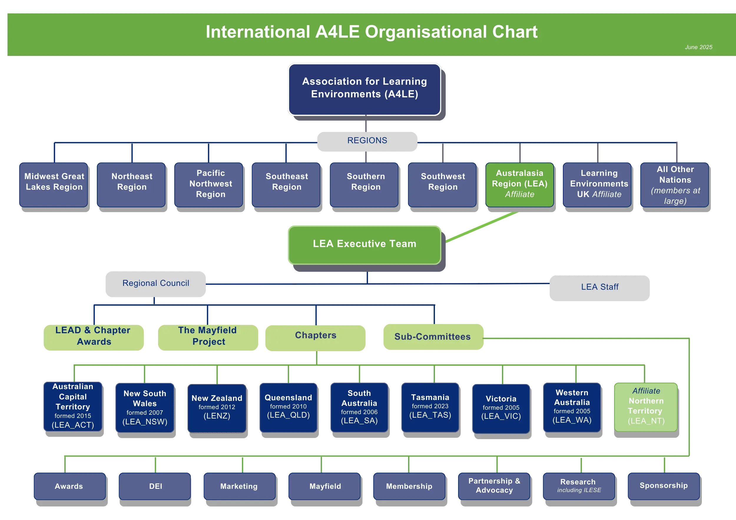 Organisational Structure - Learning Environments Australasia: Enhancing ...